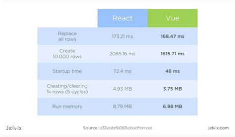 what makes react js fast tools to optimize the performance