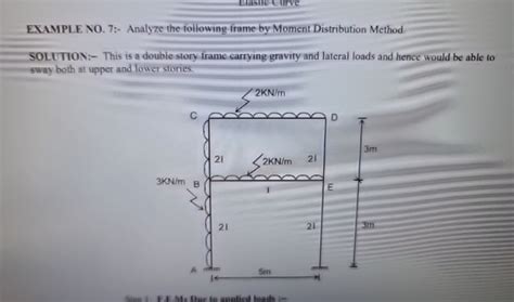 [solved] example no 7 analyze the following frame by mom