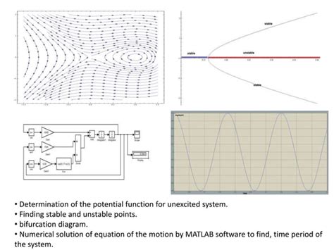 Nonlinear Vibration Pptx