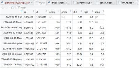 Dataframe R Dataframe Not Display Value Stack Overflow