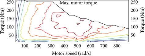 Maximum Torque And Efficiency Plots Of The Electric Machine Download