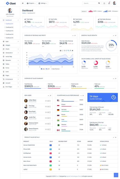 Clont Bootstrap Webapp Responsive Dashboard Admin Panel Html5 Template Artofit