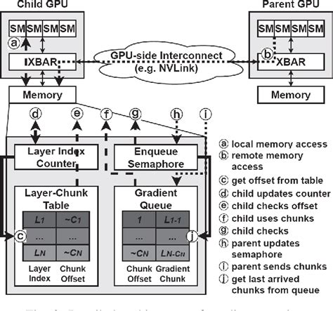 Figure 9 From Logicalphysical Topology Aware Collective Communication In Deep Learning Training