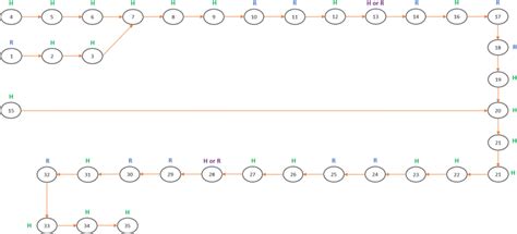 Assembly Priority Chart According To The Results Of Table 6 Download