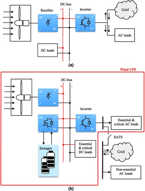 various layouts of grid connected wecs with a the grid has sufficient