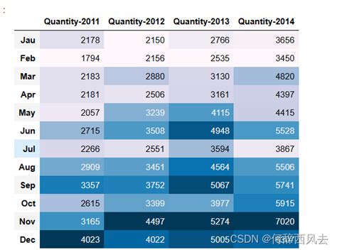 【大数据实训日记】day12 超市电商数据分析读取、清洗数据及数据分析要求针对某行业具体问题的信息数据集进行数据分析可采用课本实训数据集。10分 Csdn博客