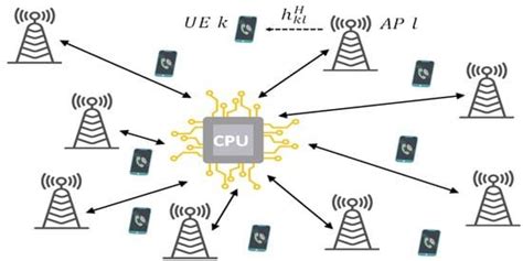 Deep Learning Based Cross Layer Power Allocation For Downlink Cell Free
