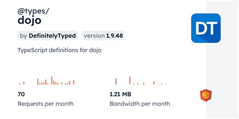Typesdojo Cdn By Jsdelivr A Cdn For Npm And Github