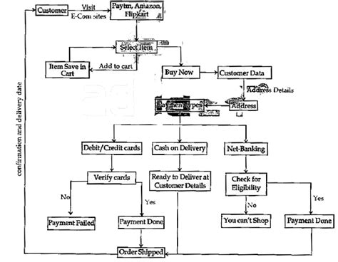 Complete Solutions To Practice Questions Based On Latest Pattern Of Chapter DFD DATA