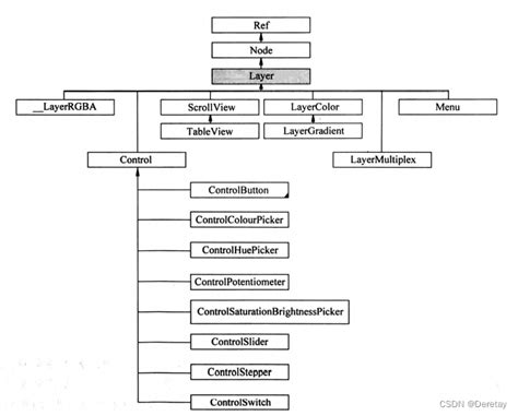 Cocos2dx笔记 02 核心概念cocos2dx Glview Csdn博客