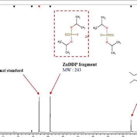 Tic Mass Spectrum Of Znddp Standard Download Scientific Diagram