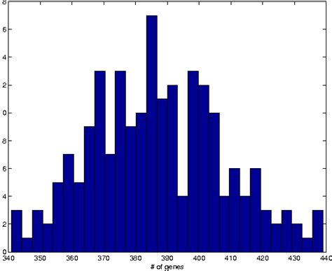 Figure 5 From Small World And Scale Free Network Topologies In An