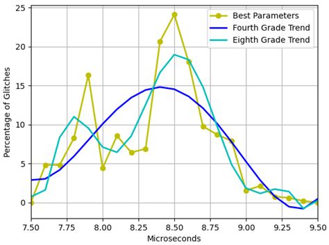 A Novel Approach Of A Low Cost Voltage Fault Injection Method For Resource Constrained Iot
