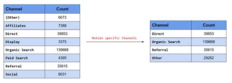 Handling Categorical Data In R Part R Bloggers