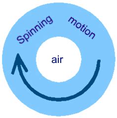 Exploring The Vortex SciencetoyMaker