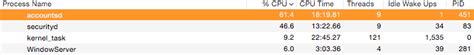 Macos Why Is The Accountsd Process Eating So Much Cpu Ask Different