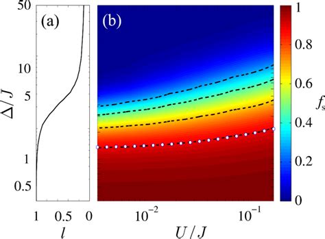 A Normalized Participation Length L Of The Single Particle Ground