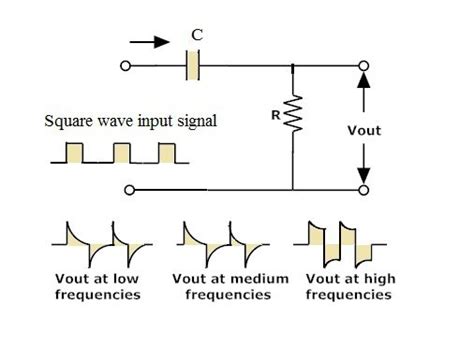1st And 2nd Order Passive Rc High Pass Filter Circuit Design