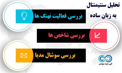 تحلیل سنتیمنتال چیست؟ 💓 شاخص های اصلی Sentiment Analysis