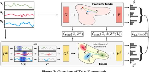 Figure 2 From Encoding Time Series Explanations Through Self Supervised