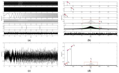 Application Of Auto Regulative Sparse Variational Mode Decomposition In