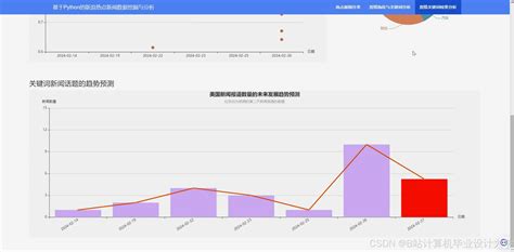 计算机毕业设计python大模型新闻自动分类 新闻舆情预测 新闻语料情感分析 新闻推荐系统 朴素贝叶斯分类算法 机器学习 深度学习机器学习haochengxu2022 Mcp技术社区