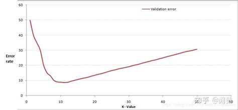 PythonKNN分类算法详解 知乎