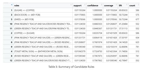 Github Joelchoe Market Basket Analysis With R Market Basket Analysis With R