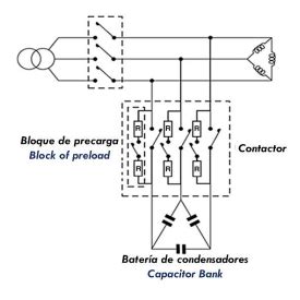 Kml12 Contactor For Capacitor 125 Kvar Lifasa Engineercy