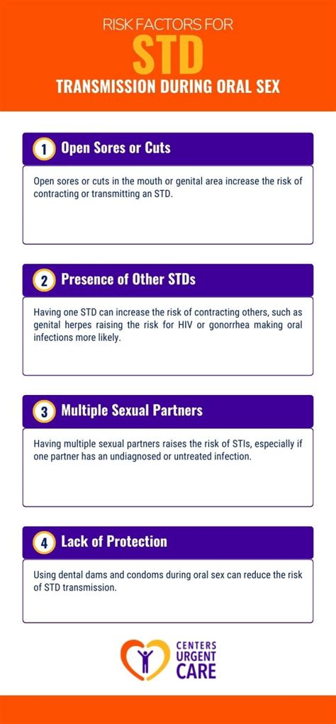 Can You Get An Std From Oral Sex What To Know Centers Urgent Care