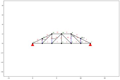 Menganalisis Struktur Dengan Fem Dalam Python By Christopher Yuki