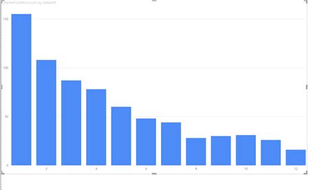 How To Add Totals In Power Query Printable Forms Free Online
