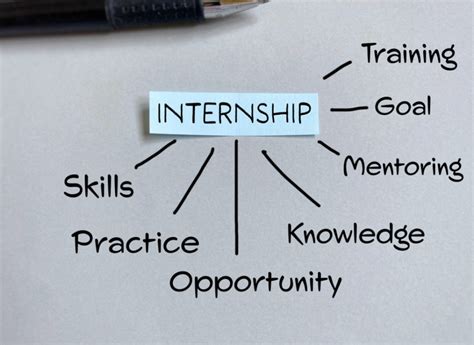 Advantages Of Developing A Strong Internship Program Hr Personnel Services