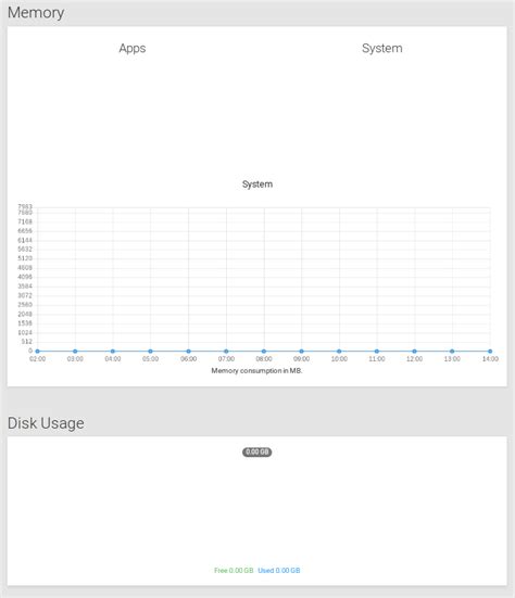 Graphs Are Empty Cloudron Forum