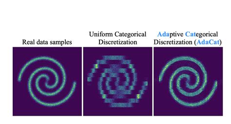 In The Latest Machine Learning Research Uc Berkeley Researchers Propose An Efficient
