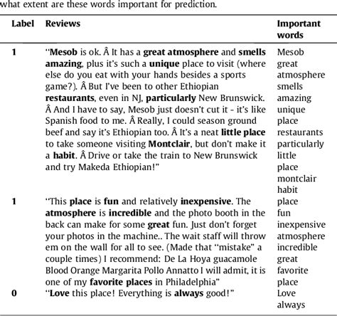 Table 1 From An Explainable Ensemble Of Multi View Deep Learning Model