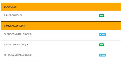 Requête Et Sous Requête Php Mysql Par Maxoospv Page 1 Openclassrooms