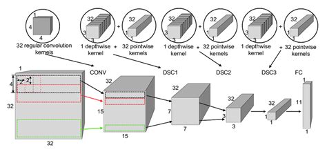 Kws Neural Network Different Colored Boxes Represent Different Stages