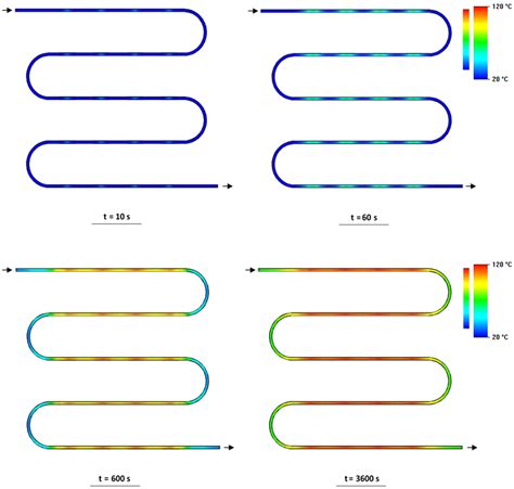 Energies Free Full Text Dynamic Simulation Of A Cpvt System Using
