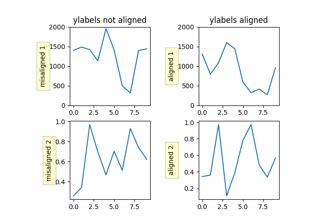 Matplotlib Axes Axes Plot Matplotlib Documentation
