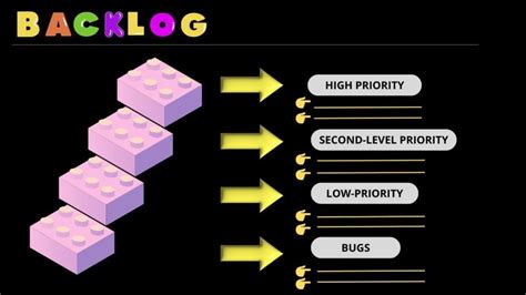 Simone Schneider On Linkedin Ordered Product Backlog Items Typically