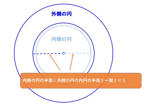 【c Wpf Oxyplot】二重の円グラフを描画する方法 在宅プログラマーの迷走記