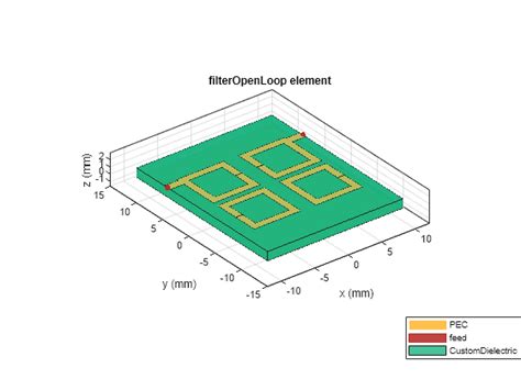 Filteropenloop Create Open Loop Band Pass Filter In Microstrip Form Matlab