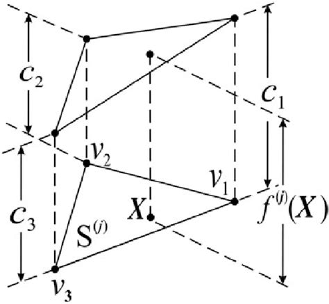 Parameters Of A Simplicial Function In A Twodimensional Domain Download Scientific Diagram