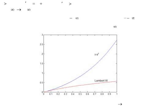 Lambert W Function As The Inverse Of X Download Scientific Diagram