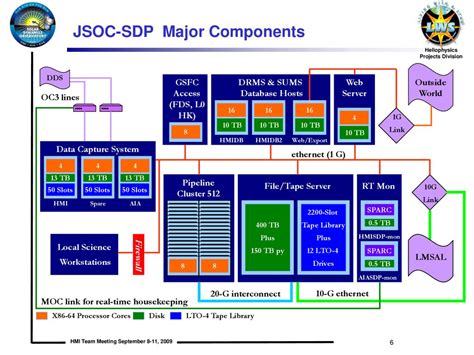 hmi jsoc science data processing art amezcua ppt download