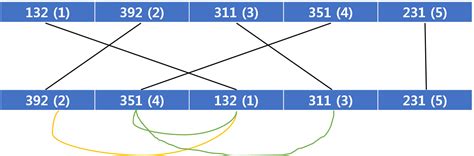 Project And Algorithm Segment Tree 3653 영화 수집