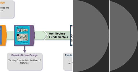 list architecture curated by ravi raghu medium