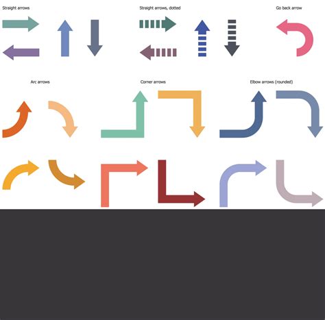Process Chart Generator