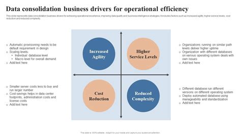 data consolidation business drivers for operational efficiency ppt example